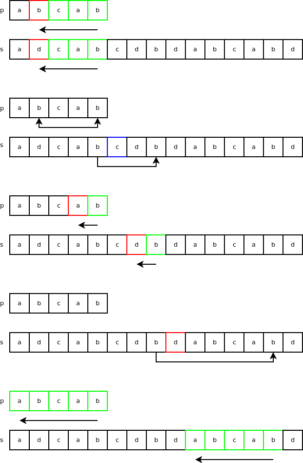 Python String Objects Implementation Laurent Luce s Blog